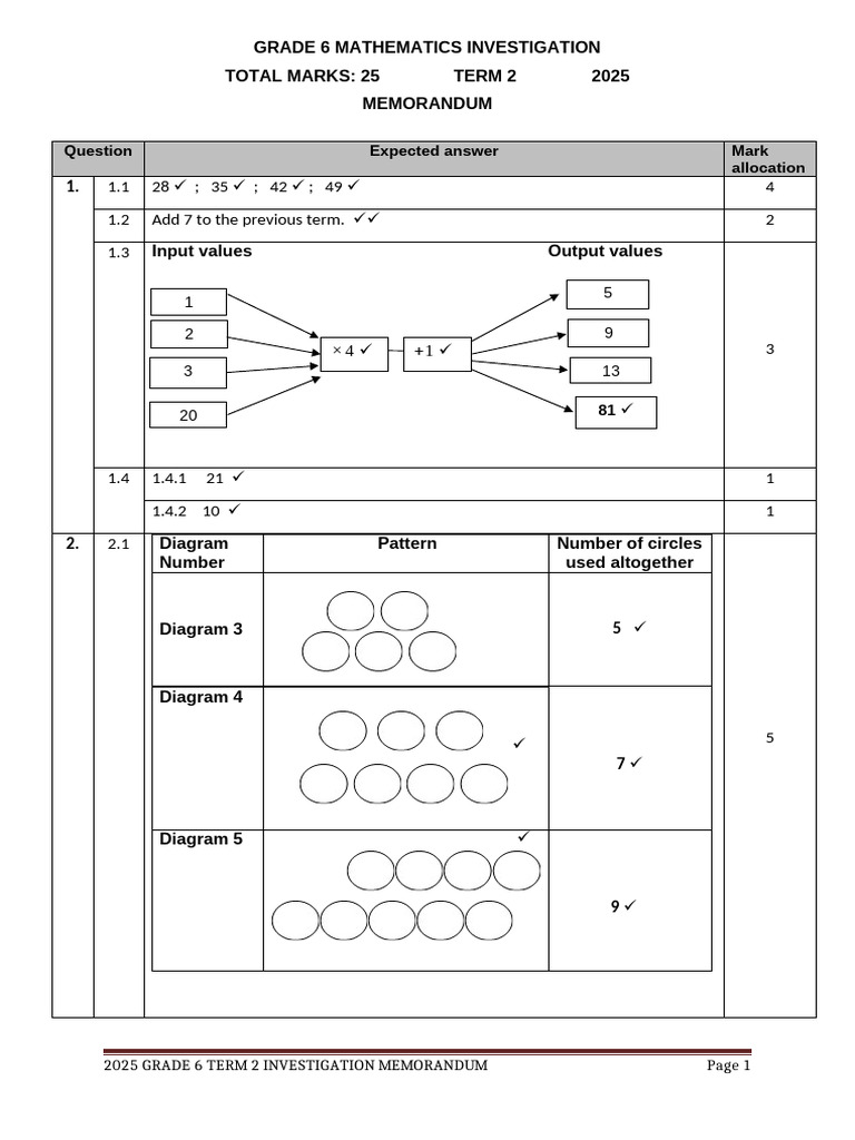 Grade 6 Term 2 Maths Investigation Memo | PDF