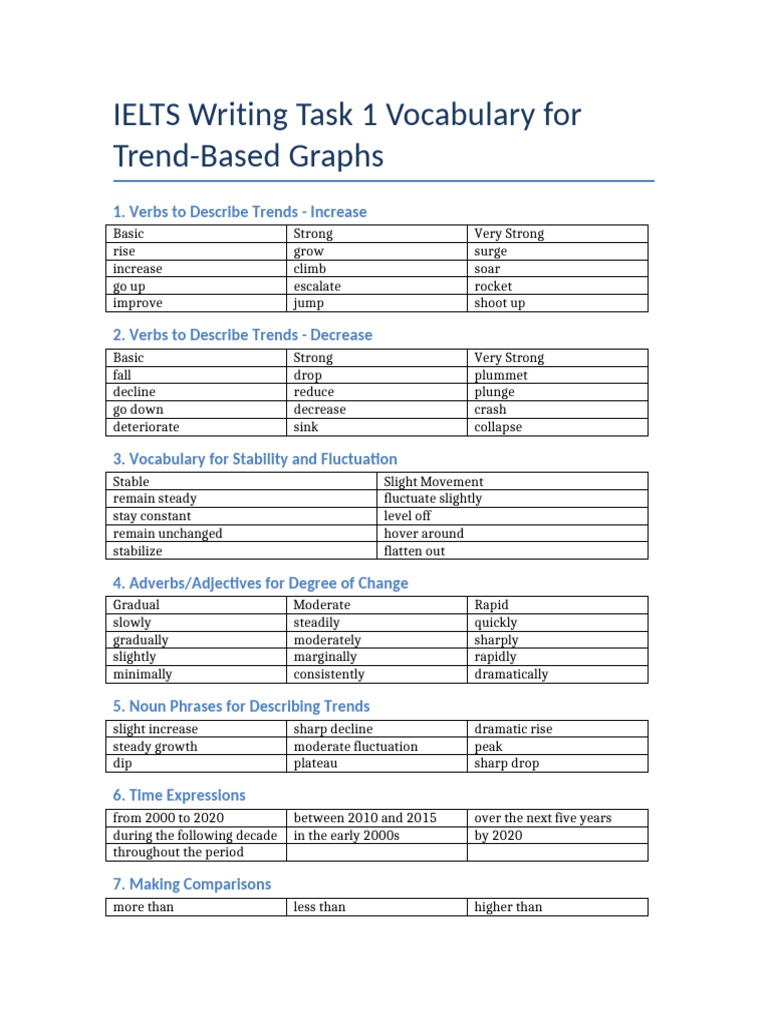 IELTS Task 1 Trend Vocabulary Guide | PDF
