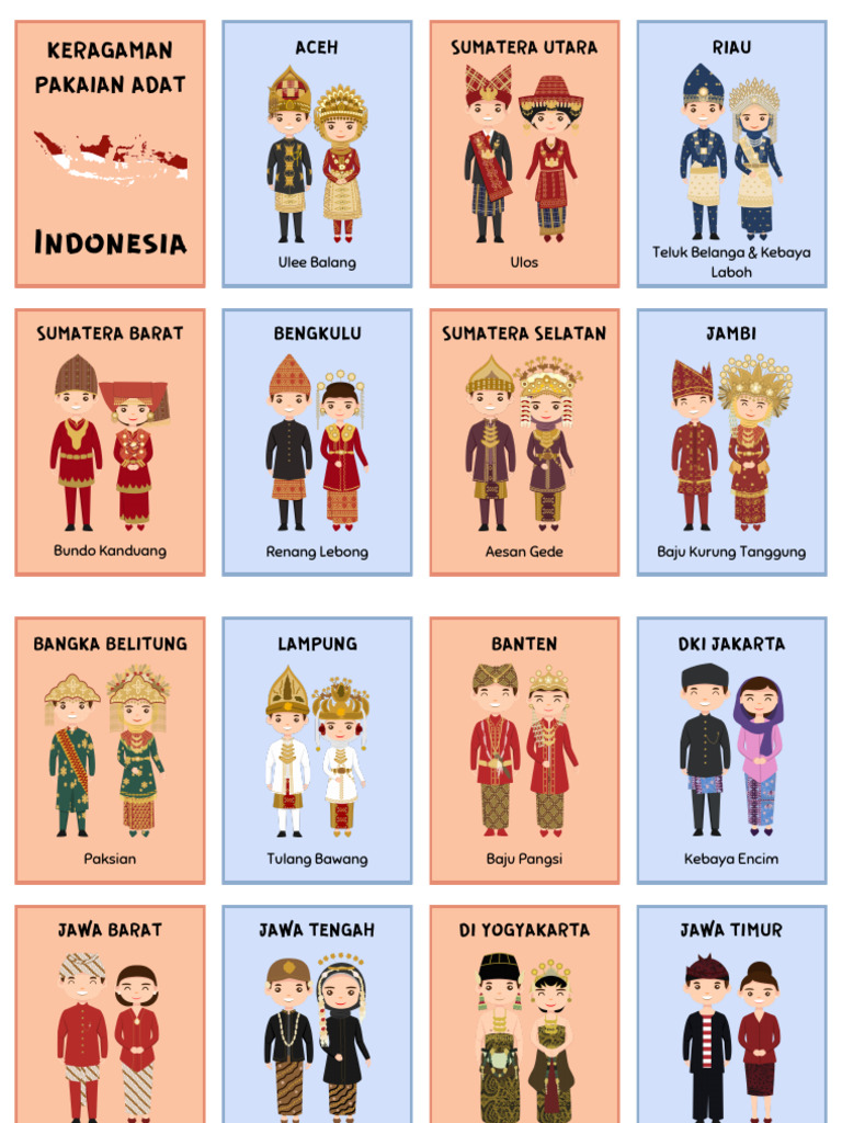 PKN - Kartu Pengingat Baju Adat di Indonesia | PDF