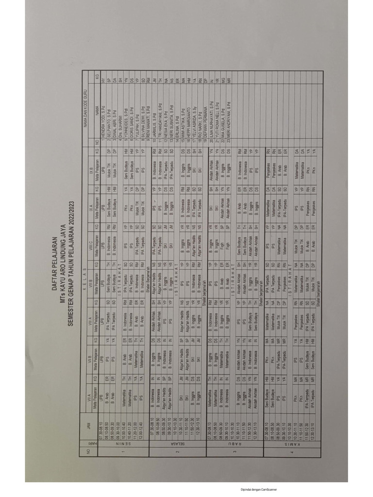 Roster Baru | PDF