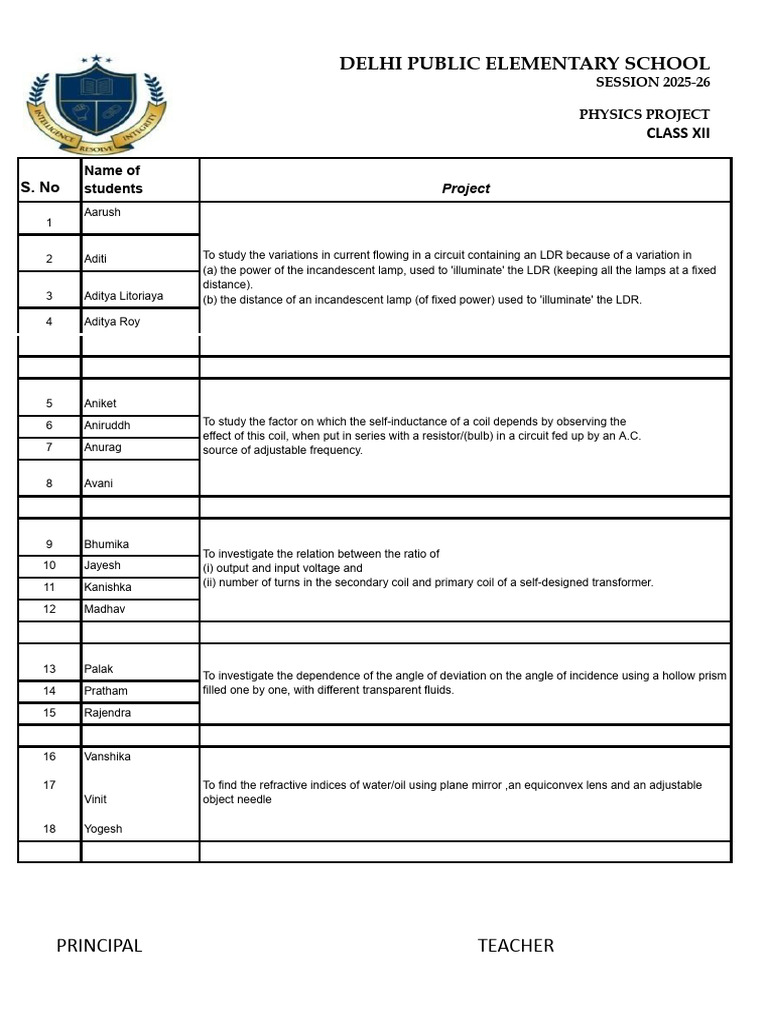 12th Physics Project | PDF