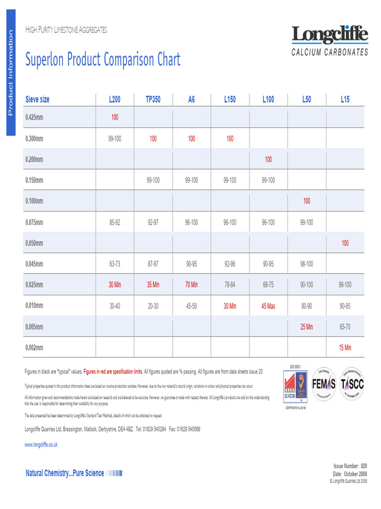 Product Comparison Chart | PDF