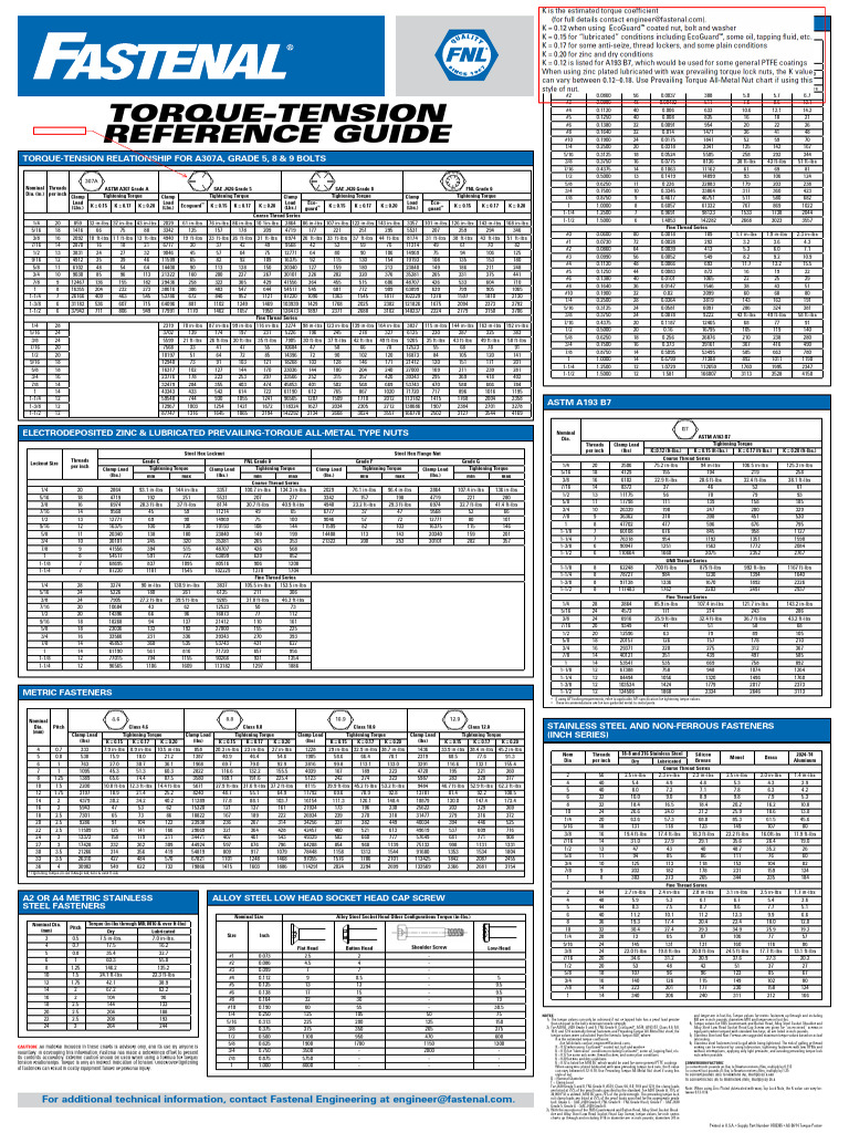 BOLT - Torque-Tension Reference Guide | PDF | Screw | Machining