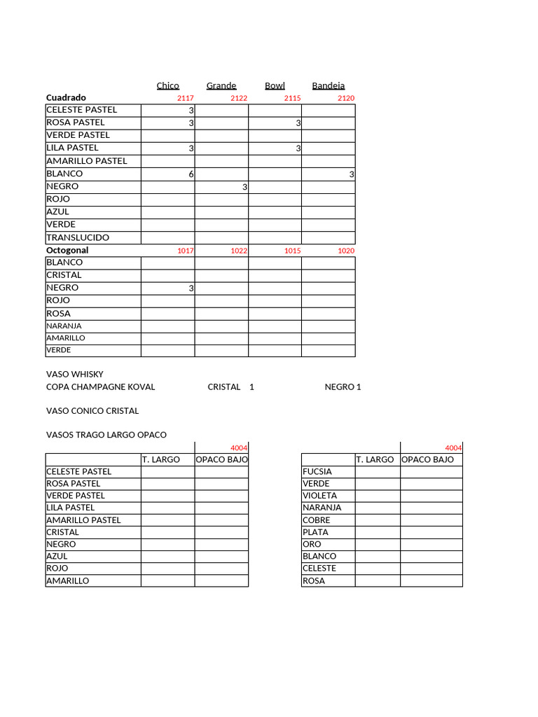 Koval | PDF