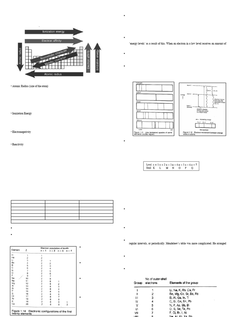 Electron Shell Diagrams and K, L, M, N Shells 2 | PDF | Periodic Table ...