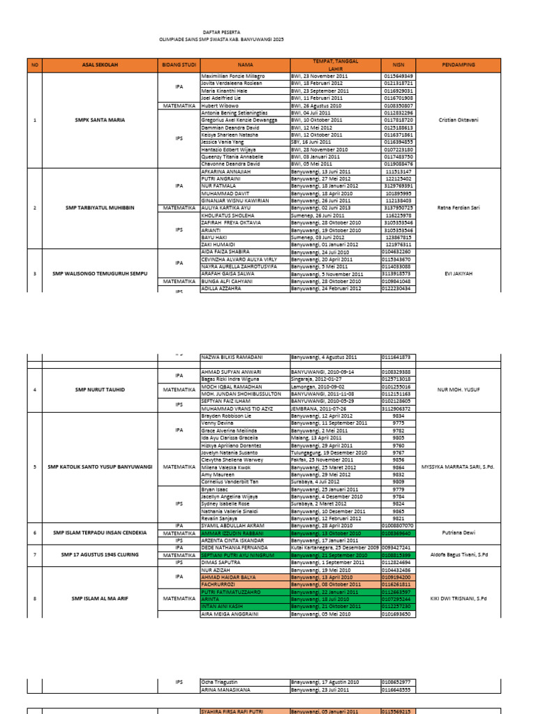 Daftar Peserta Olimpiade Sains SMP 2025 | PDF