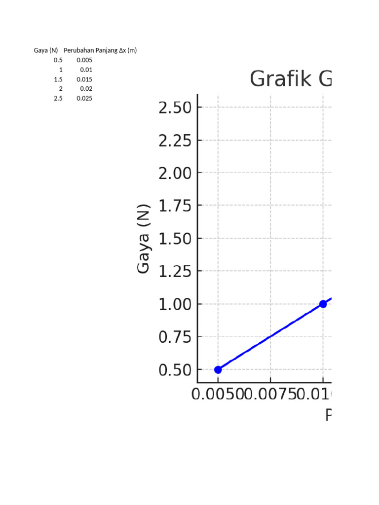 Grafik Konstanta Pegas | PDF