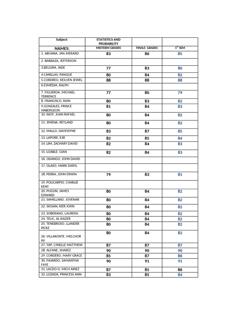 Statistics Midterm and Final Grades | PDF
