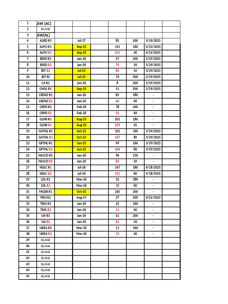 ALPHABETICAL ORDER REAGENT POSITIONS MAY 2025 | PDF