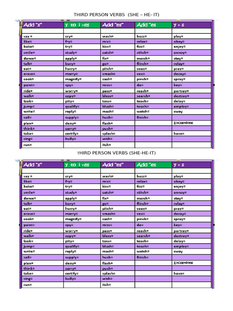 Third Person Verbs | PDF
