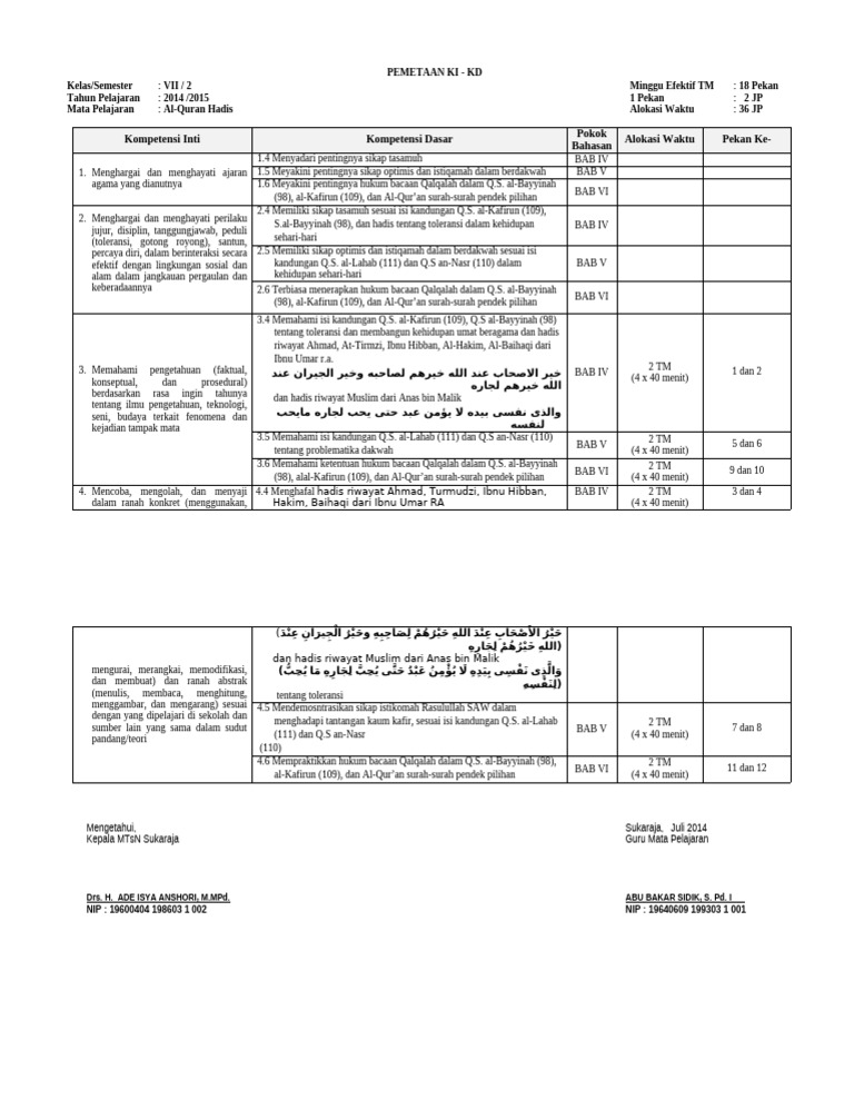 Pemetaan Ki KD Qurdis Kls 7 SMT 2 | PDF