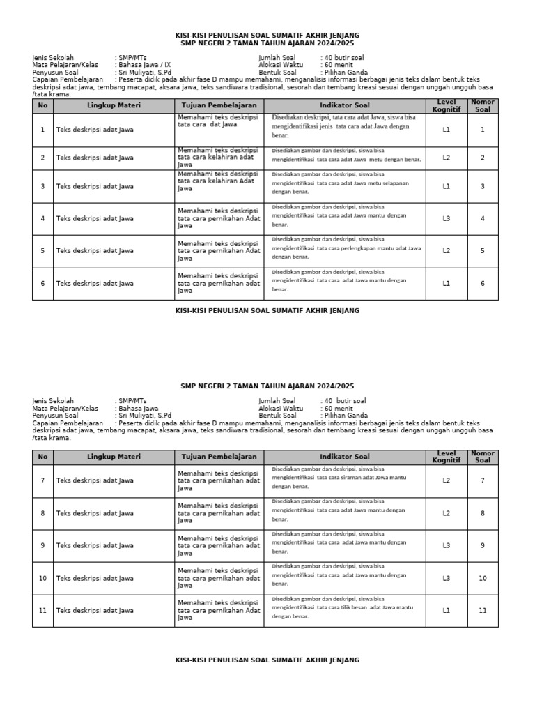 Kisi-Kisi SAJ Bhs. Jawa Kls 9 2025 | PDF