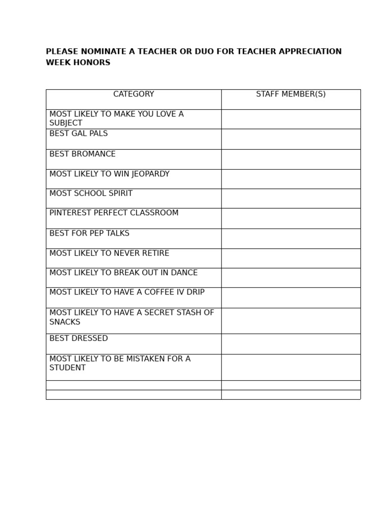 Teacher Appreciation Week Superlatives | PDF