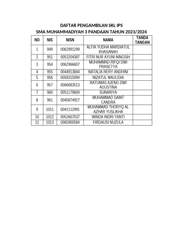 Daftar Pengambilan SKL Ips | PDF