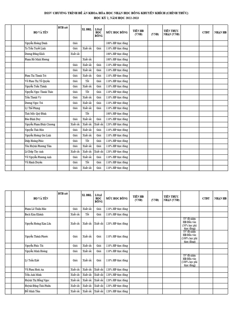 HOA HK2 2223 CTC | PDF