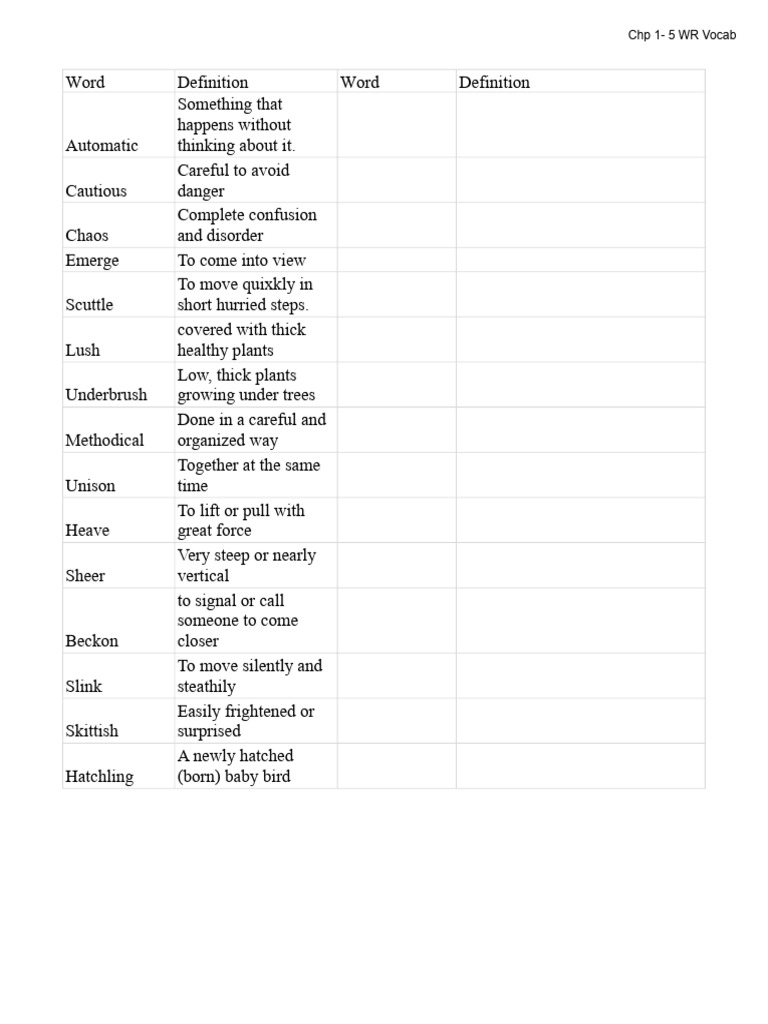 Vocab Cheat Sheet WR - CHP 1 - 5 WR Vocab | PDF