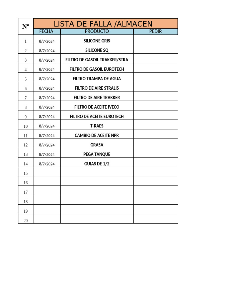 LISTA DE FALLAS ALMACEN 7-8-24 | PDF