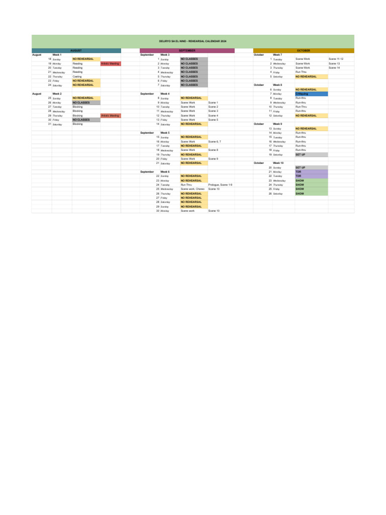 Deliryo Sa El Nino - Master List (Rehearsal Schedule, Cast List, Scene Breakdown, Costume Plot ...