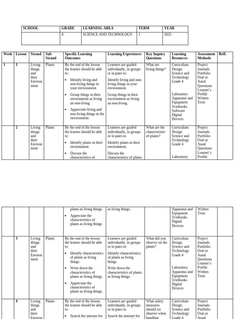 Grade 4 Science: Living Things & Plants | PDF | Learning | Curriculum