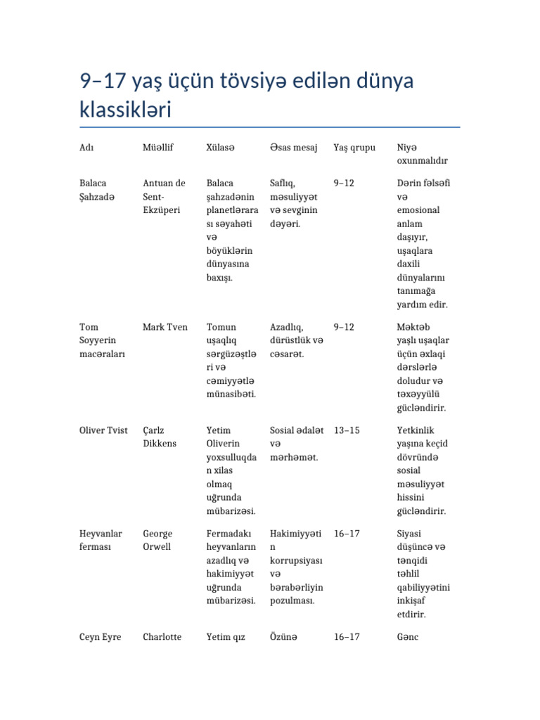 Dunya_klassik_kitablar_cedvel | PDF