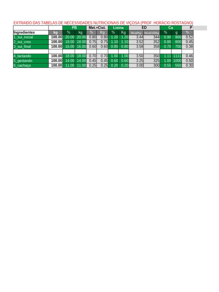 Planilhas Eduzz Formulacao-Suinos | PDF | Cereais | Cultivo