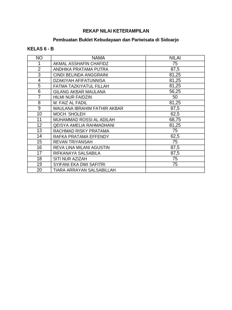 Rekap Penilaian Buklet 6B | PDF
