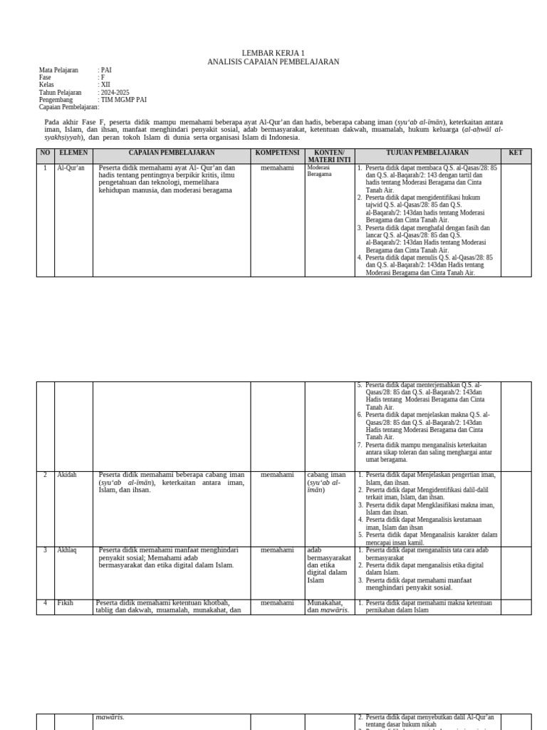 Analisis CP - PAI XII | PDF
