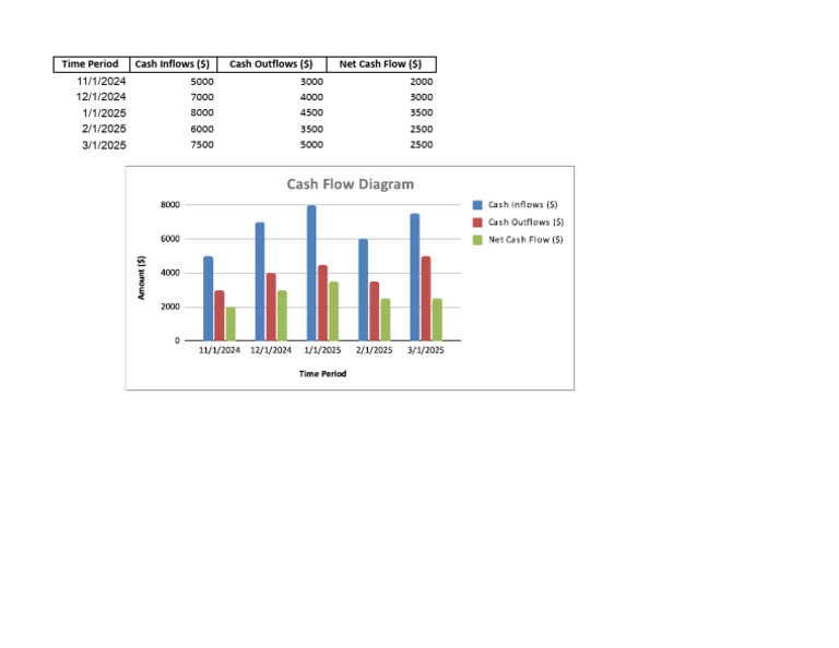 Cash Flow With Chart - Sheet1 | PDF