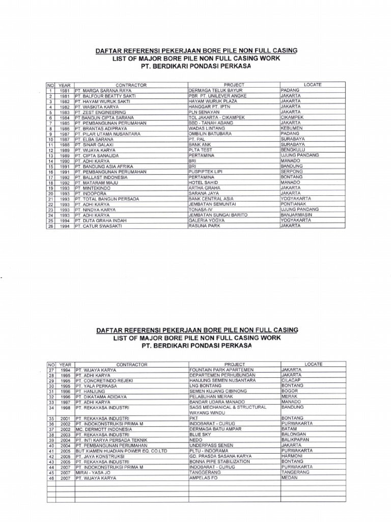 CMP0000257 - prjBORE PILE NON FULL CASING | PDF