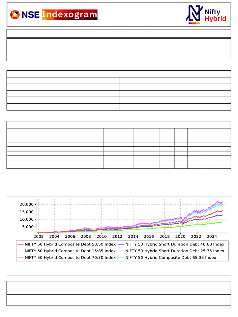Nifty Hybrid Composite Debt Indices Overview | PDF | Financial Services ...