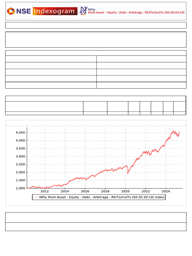 Nifty Multi Asset Index Overview | PDF | Equity (Finance) | Investing