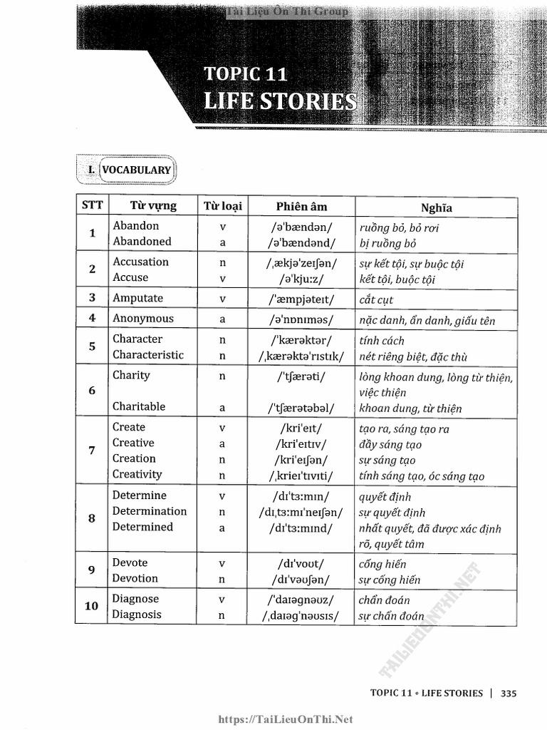 Self-Study Task Week 6 | PDF
