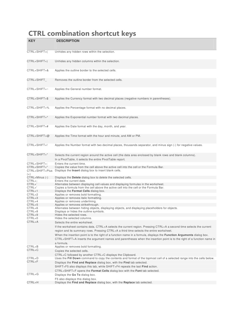 CTRL Combination Shortcut Keys: KEY Description | PDF | Visual Basic For Applications | Software