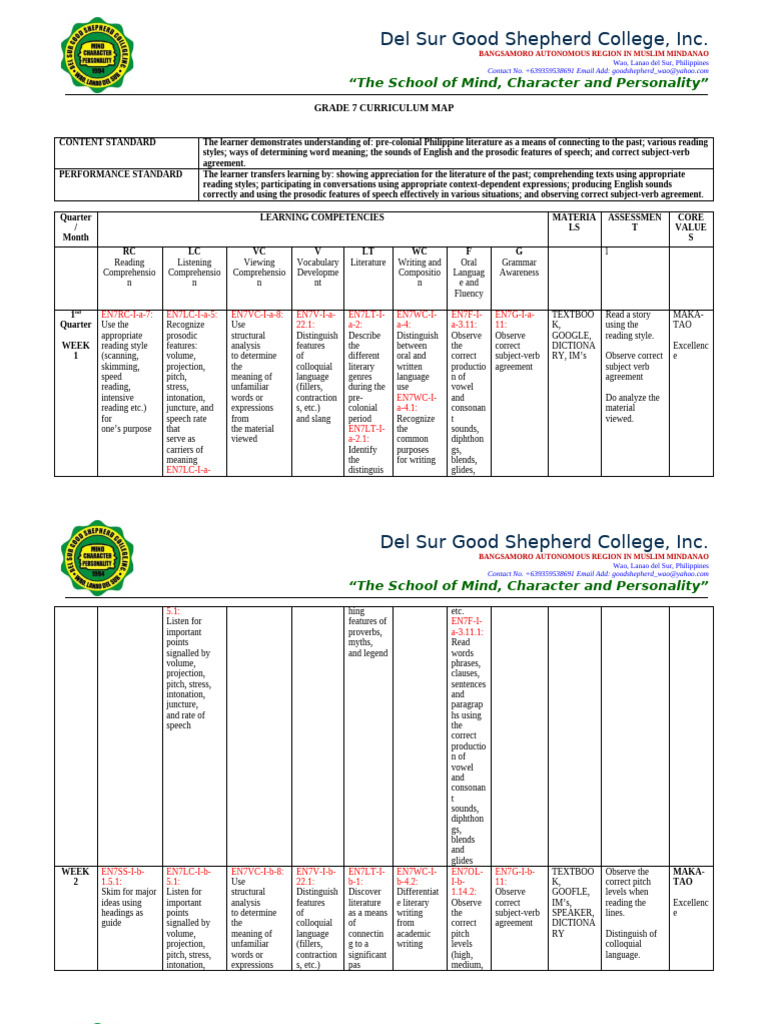 Curriculum Map 2023 2024 Template 1 | PDF | Reading Comprehension | Linguistics