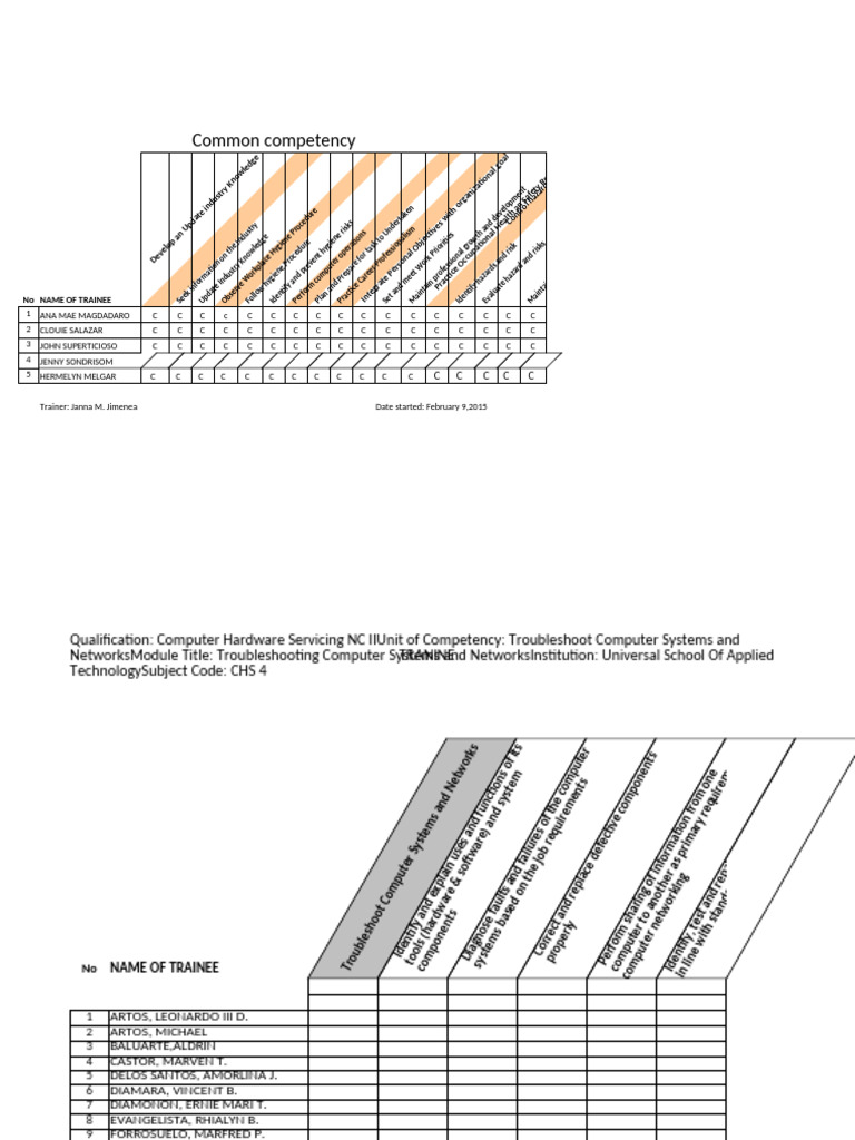 Trainee Competency Assessment Records | PDF