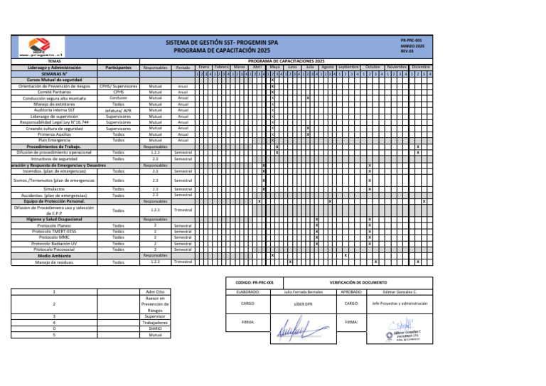 Programa de Capacitación 2025 Progemin Spa. PR-PRC-001 | PDF | La seguridad