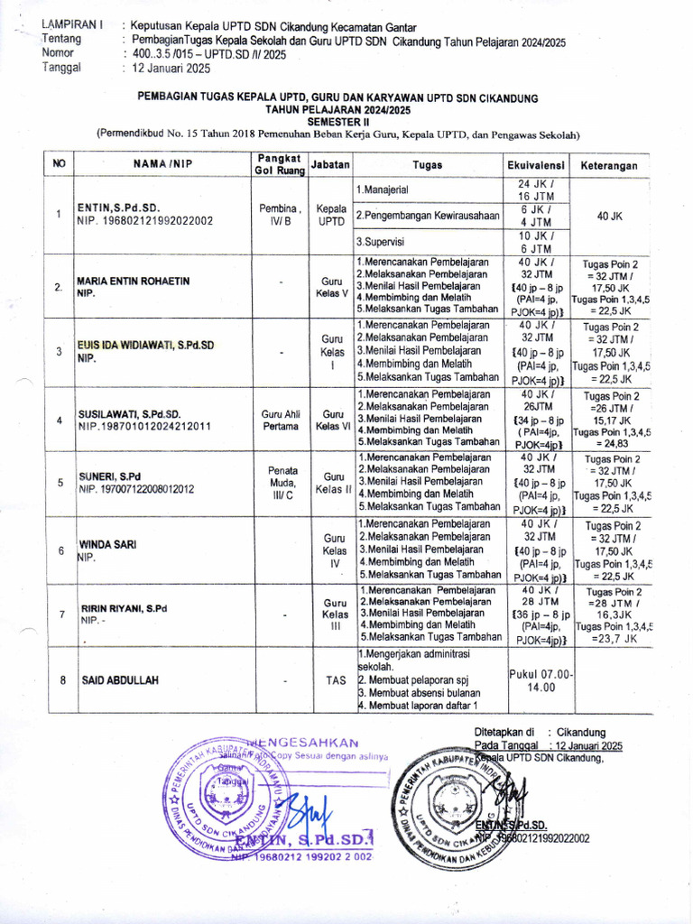 BerkasBu Euis-11 | PDF