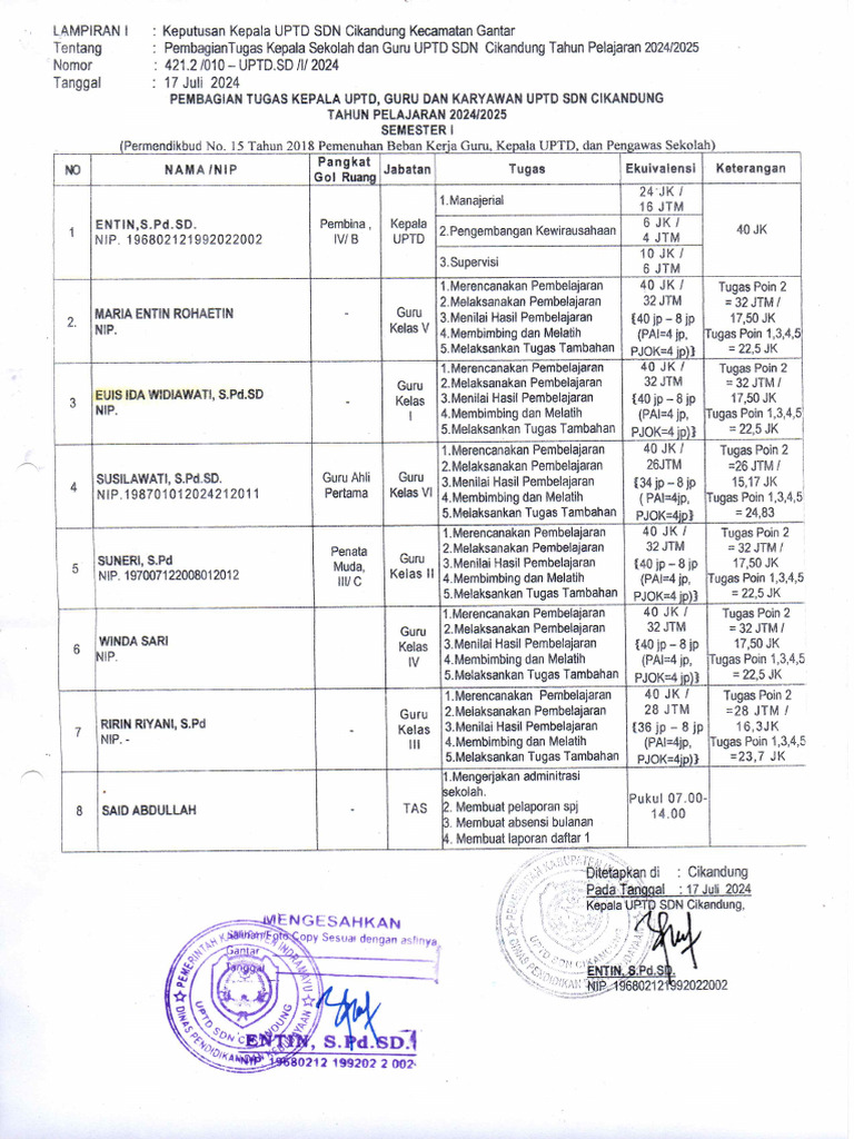 BerkasBu Euis-13 | PDF