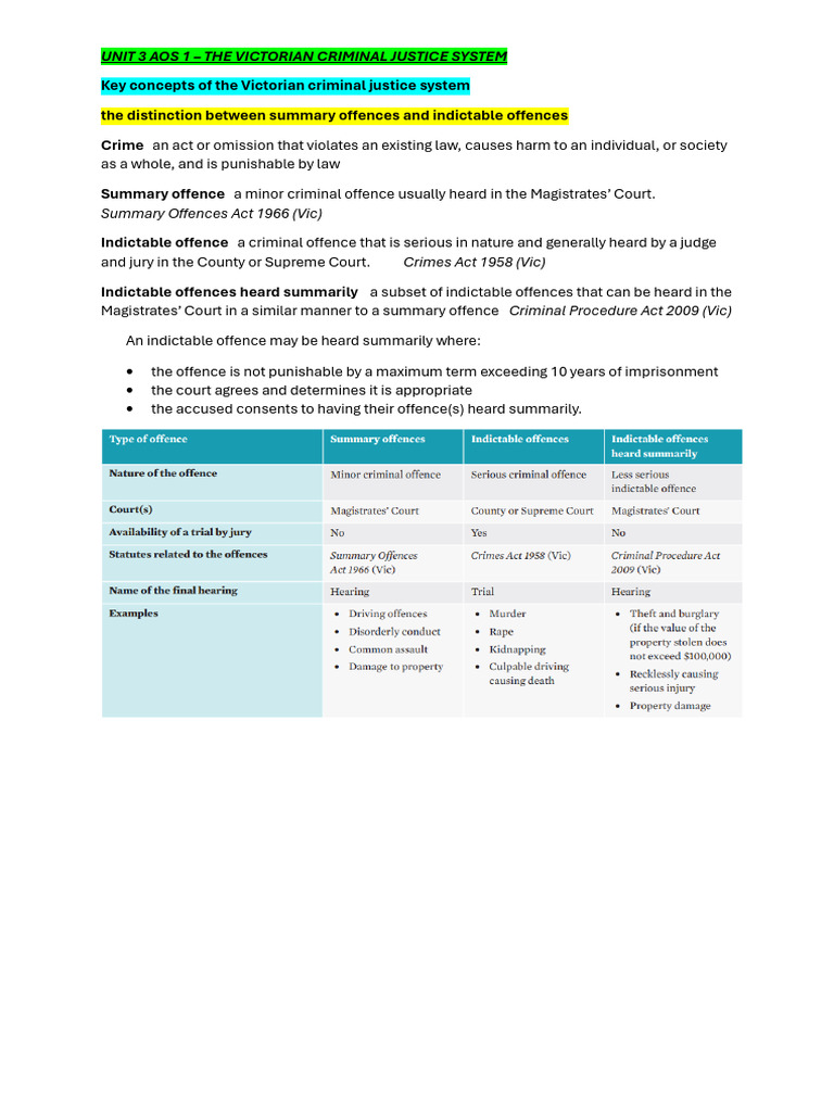 Legal Studies Unit 3 AOS 1 | PDF | Burden Of Proof (Law) | Crimes