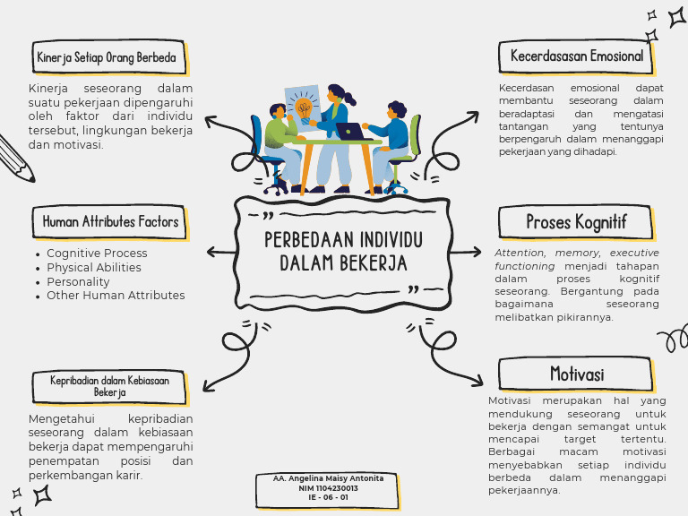 Concept Map - AA. Angelina M A - 1104230013 - Perilaku Organisasi | PDF