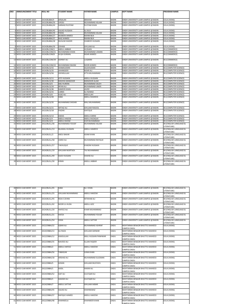 Applicants List | PDF