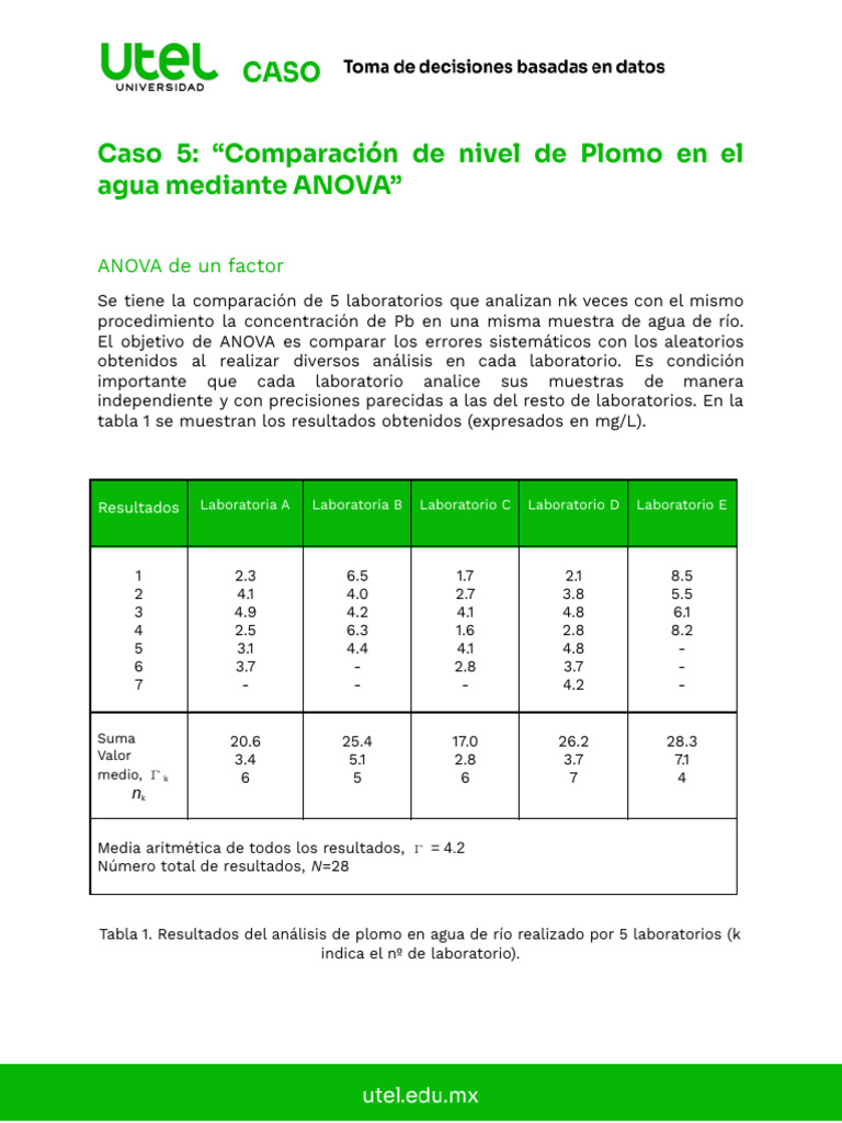 anova ejercicio | PDF | Análisis de variación | Probabilidades y estadísticas