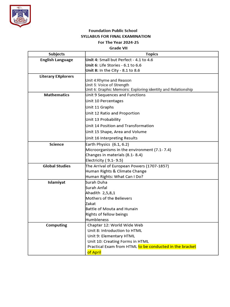 Grade VII-Final Exam Syllabus KHI | PDF