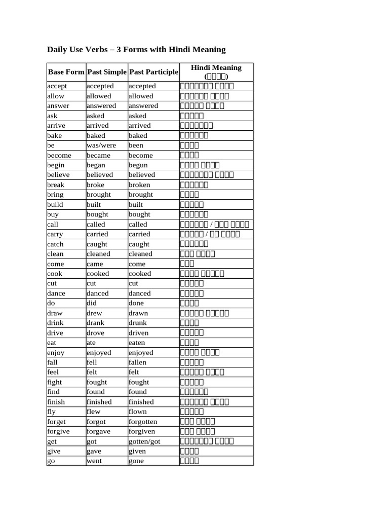 3 Forms of Verb | PDF