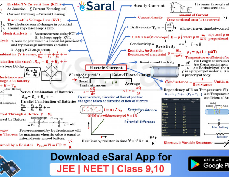 Electricity Mind Map | PDF