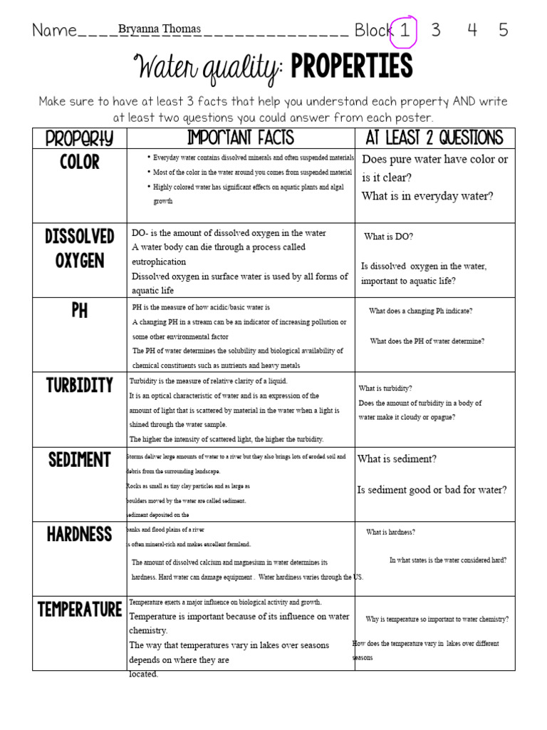 Bryanna Thomas - Water-Quality-Information-Chart-Updated | PDF | Water ...