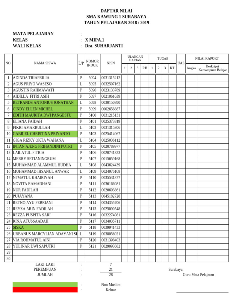 Absensi Siswa 2018-2019 Fix | PDF