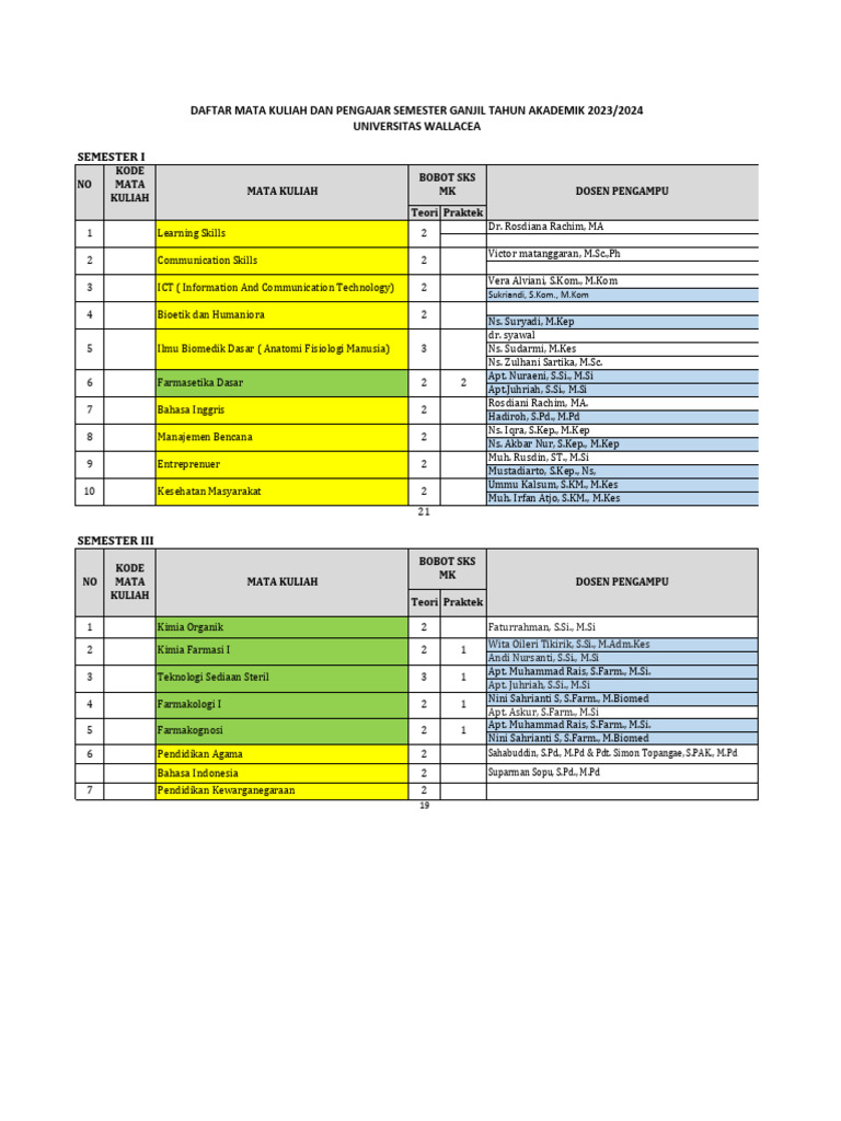 Dosen Pengampu Semester Ganjil 2023/2024 | PDF