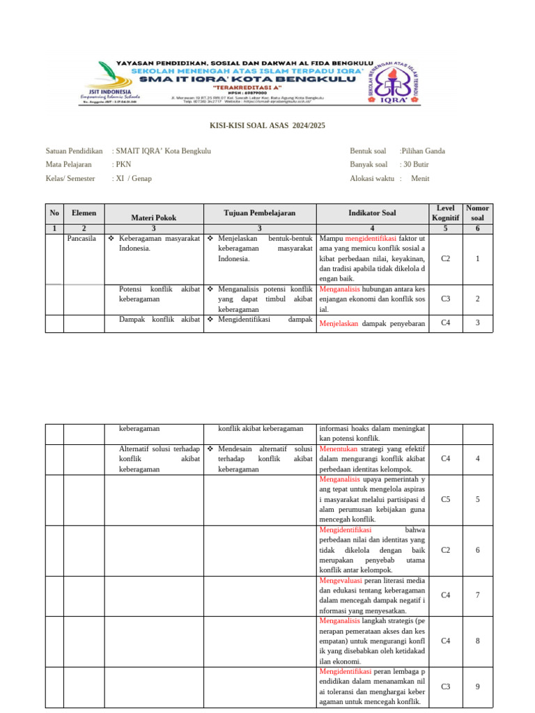 KISI-KISI ASAS GENAP KELAS 11 SMAIT | PDF