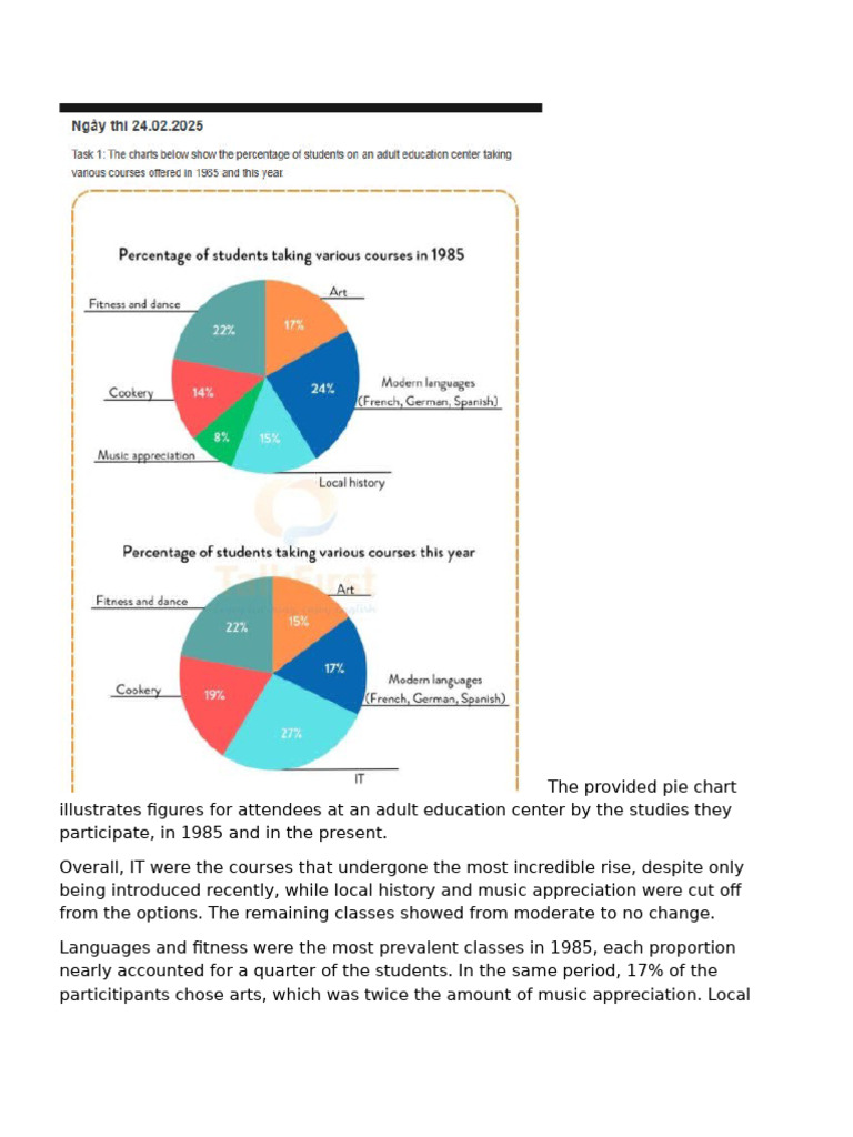 The Provided Pie Chart Illustrates Figures For Attendees at An Adult ...